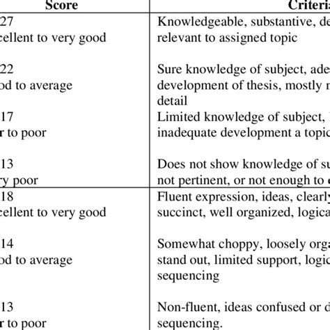 Generic Structure Of Descriptive Text Download Scientific Diagram