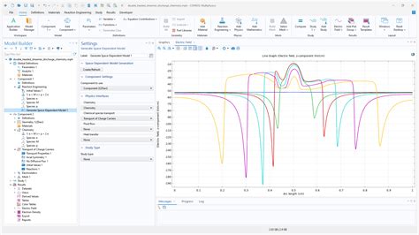 Simulate Discharges And Predict Electric Breakdown With The Electric
