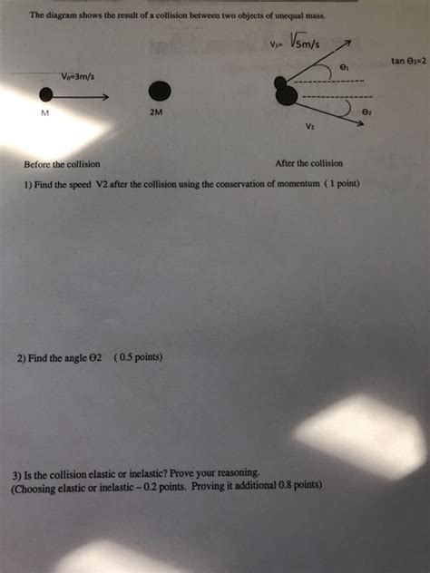 Solved The Diagram Shows The Result Of A Collision Between
