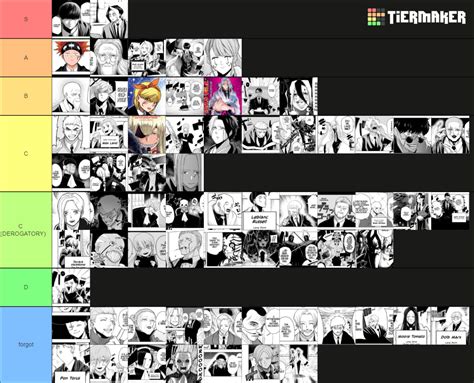 Mashle Magic And Muscles Tier List Community Rankings Tiermaker