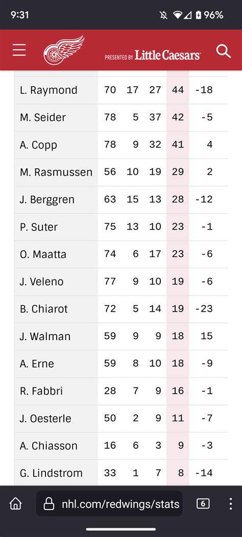 So Is Walman A Legit First Pairing Guy Or Is He Placeholding Until One