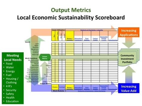 Teller Performance Evaluations E Amples Sustainability Performance Metrics