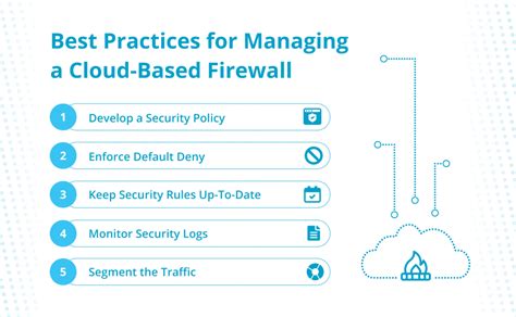 Cloud Based Firewalls Boosting Cybersecurity With Ease