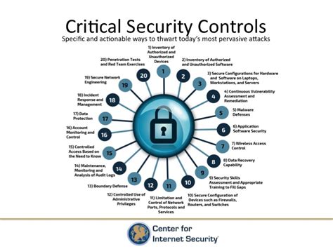 Critical Controls Pell Center