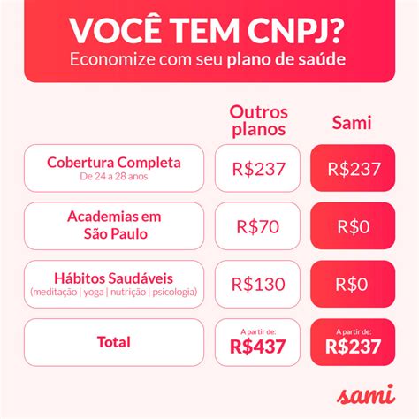 Plano De Saúde Mei Como Funciona Guia Completo 2022 Sami Saúde