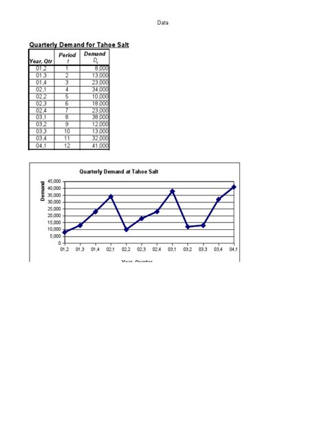 quarterly demand for tahoe salt year qtr period demand pdf