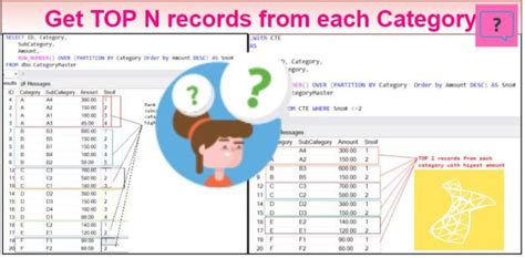 How To Get Top N Records For Each Category Sql Bi Tutorials