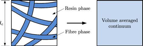 Figure 11 From Simulation Of Liquid Composite Moulding Processes With Deformable Tooling