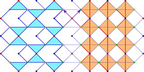 Saturation And Periodic Self Stress In Geometric Auxetics Royal Society Open Science