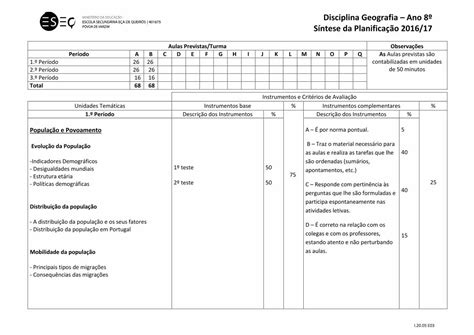 Pdf Disciplina Geografia Ano 8º Síntese Da Planificação 201617