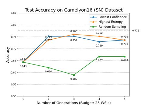 Worse Performance In Camelyon16 Only · Issue 41 · Mahmoodlabhipt · Github