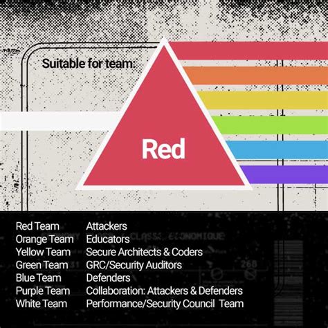 Owasp Iot Testing Australia Cyber Security Courses And Training