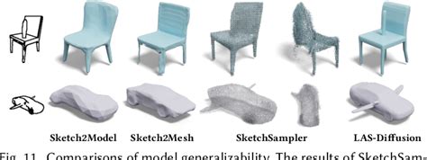 Figure 11 From Locally Attentional Sdf Diffusion For Controllable 3d