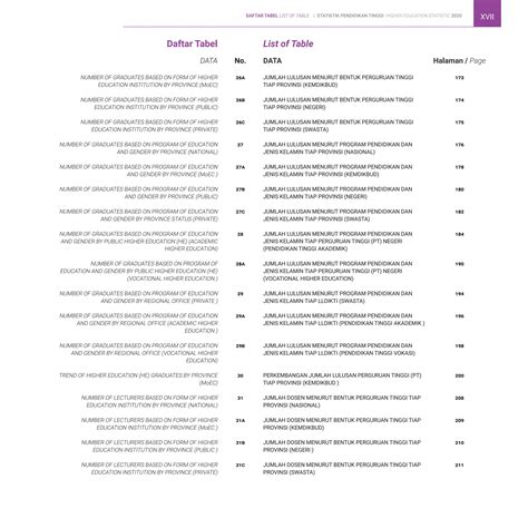 Statistik Pendidikan Tinggi Indonesia 2020pdf