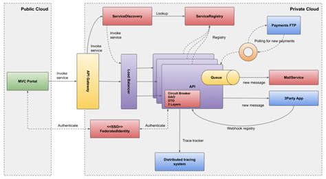 Reactive Programming Introducción A La Arquitectura De Software