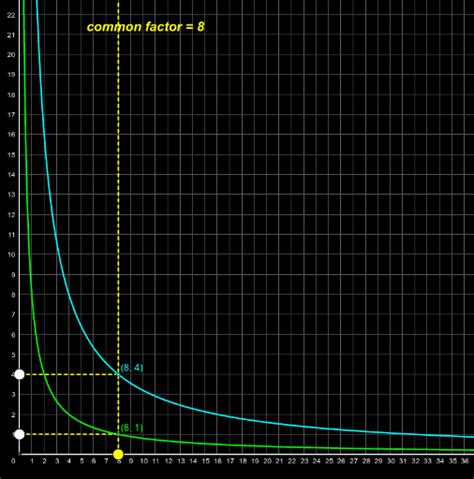 Common Factor Finder Geogebra Common Factor Finder Geogebra