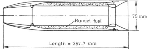 Figure 10 From Solid Fuel Ramjet Assisted Gun Launched Projectiles An