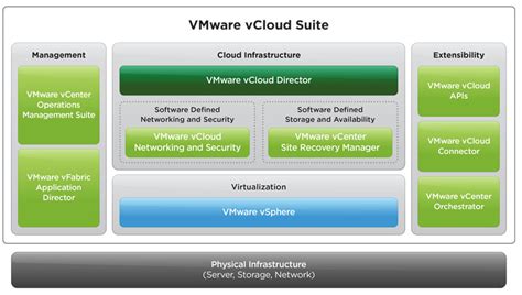 VMware VCloud Suite Enterprise Edition CD Key Buy Cheap On Kinguin Net