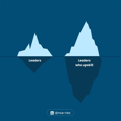 How Do You Lead Effectively Noa Ries Posted On The Topic Linkedin