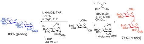 Research Department Of Chemistry