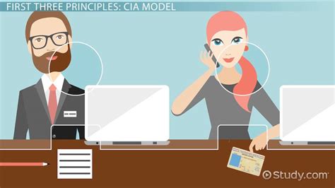 Information Security Basic Principles Lesson