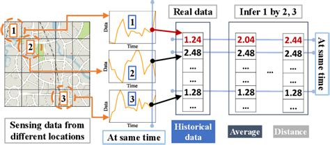 Figure 1 From Data Driven Similarity Based Worker Recruitment Towards