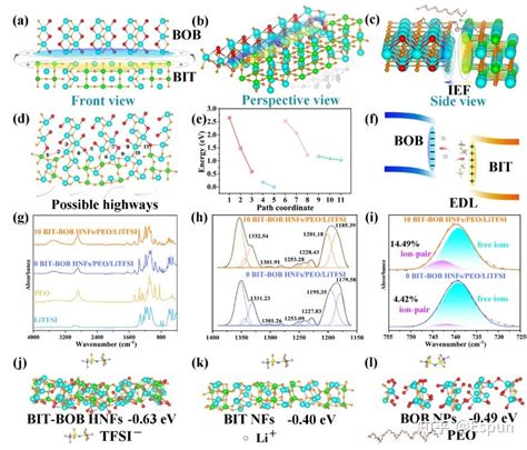 天津工业大学康卫民教授and邓南平副教授afm：异质结纳米纤维促进聚合物电解质中锂盐的解离和锂离子的快速转移 知乎