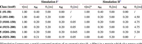 Simulated Data Of Single And Multi Anisotropy Decay Download