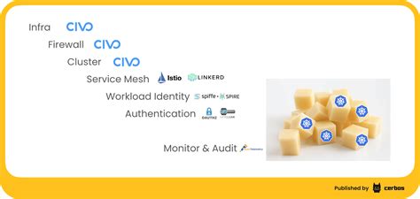Zero Trust In Cybersecurity How It Works Cerbos