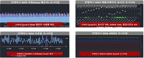 Openshift And Kubernetes 모니터링 Openmaru Apm