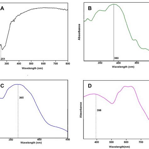 Xrd Patterns Obtained On A Activated Carbon B Nial2o4 Ac 0 50 G C Download Scientific