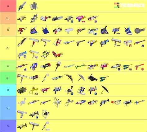 スプラトゥーン2023春 Fresh Season（splatoon3 Weapons） Tier List Community