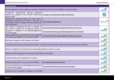 Planning Performance Framework Louise2 Carr Page 34 Flip Pdf Online Pubhtml5