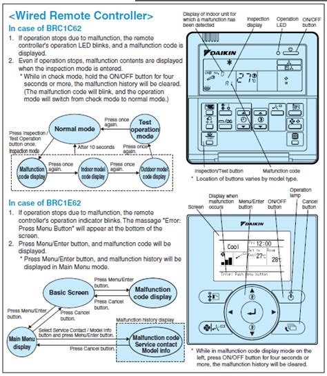 Spare Parts Error Code Solutions Optimize Your Daikin Air Conditioning Unit