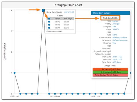 The Throughput Run Chart Businessmap Knowledge Base