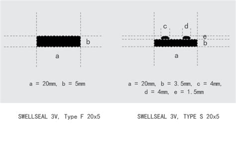 Swellseal™ 3v 止水带 Gcp Applied Technologies