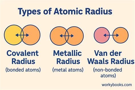 Atomic Radius Definition Examples Quiz Faq Trivia