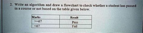 Solved Write An Algorithm And Draw A Flowchart To Check Whether A