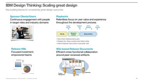 Staying On Target With Ibm Design Thinking Pdf