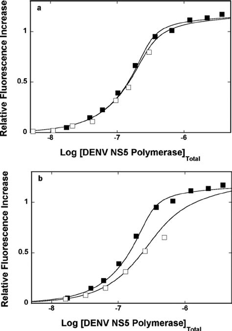 The Dependence Of The Natural Logarithm Of The Intrinsic Binding Download Scientific Diagram