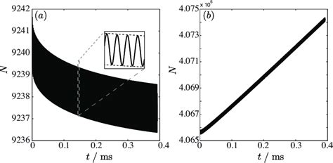4 Nanobubble Content N As A Function Of Time T For A Nanobubble With