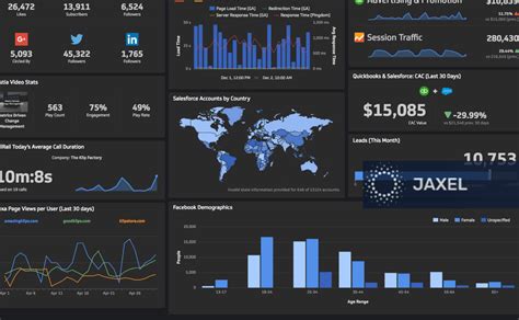 dashboard development jaxel