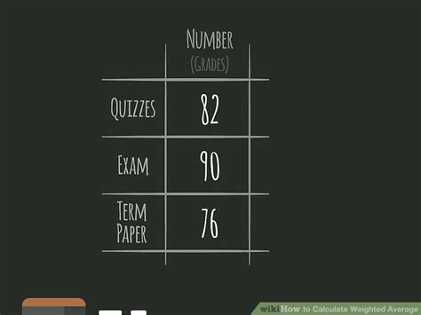 How To Calculate Weighted Average Formula And Examples