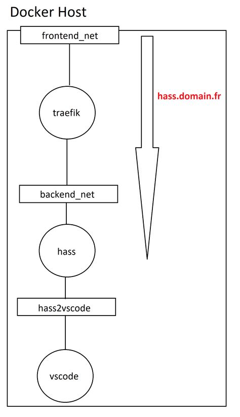Proxify Iframes Panels Streams Frontend Home Assistant Community