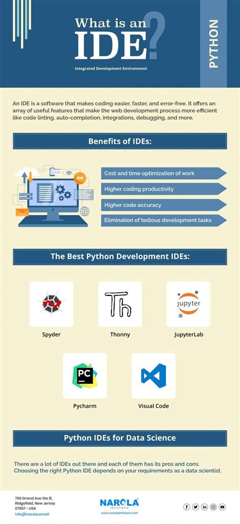 Best Python Ides For Data Science Professionals