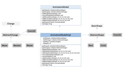 GitHub Jharrop Customizable Animation Project