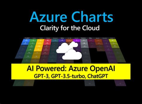 Ray Rios On Linkedin Gpt3 Gpt35 Chatgpt3 Azurecharts Microsoft