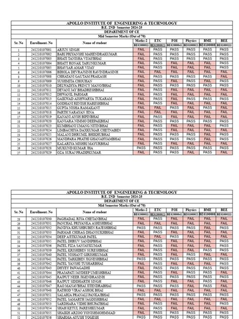 2nd Semester Ce Marks Sheet 2024 25 Pdf