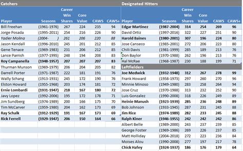 Caws Career Gauge Part 3