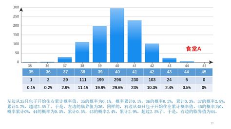 PPT 通俗统计学原理入门 关键一步 从均值抽样分布到t分布 哔哩哔哩